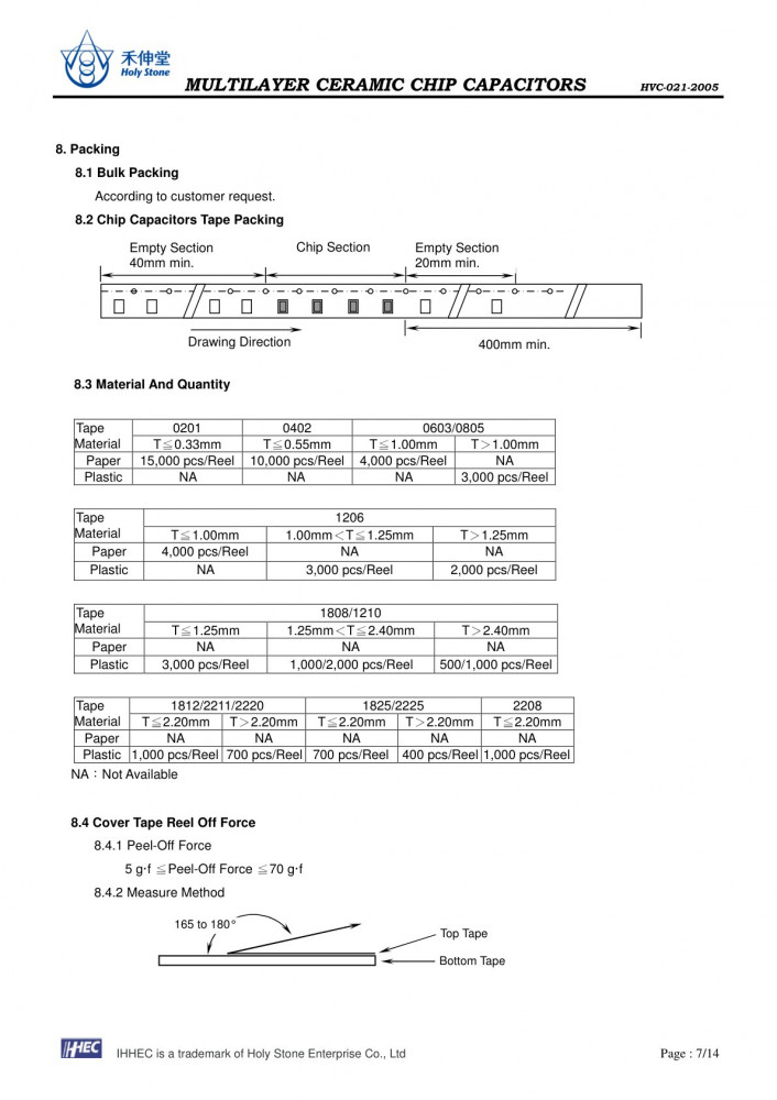 IHHEC datasheet page 7
