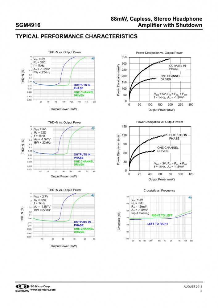 SGM4916 datasheet page 5