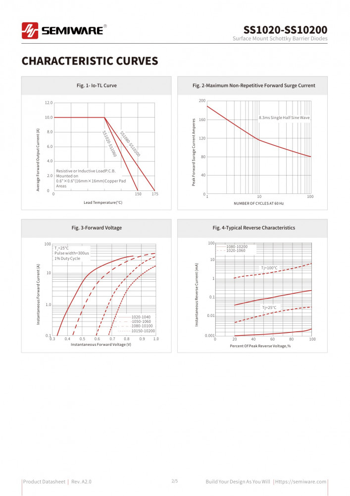 SEMIWARE SS1080 datasheet page 2