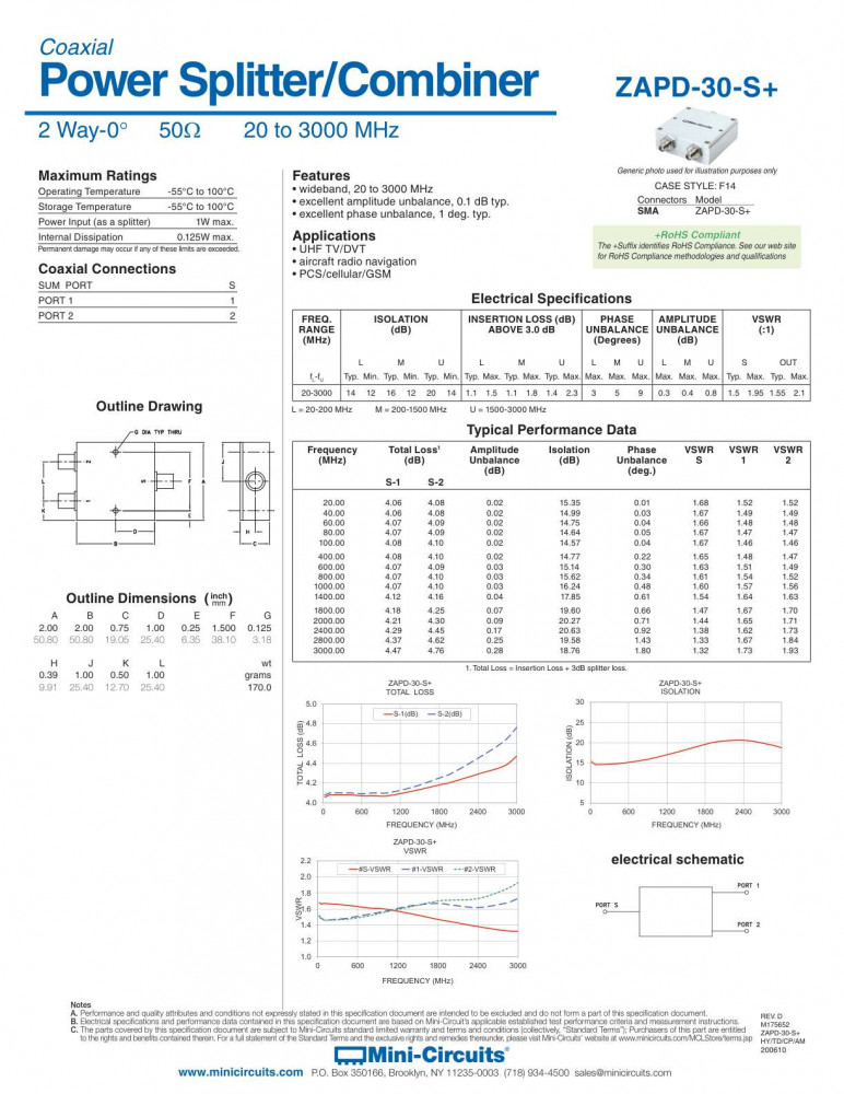ZAPD-30-S+ technical datasheet page