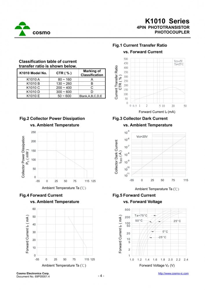Cosmo K1010 datasheet page 4