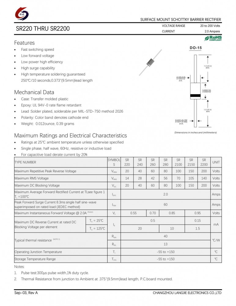 SR260 datasheet page 1