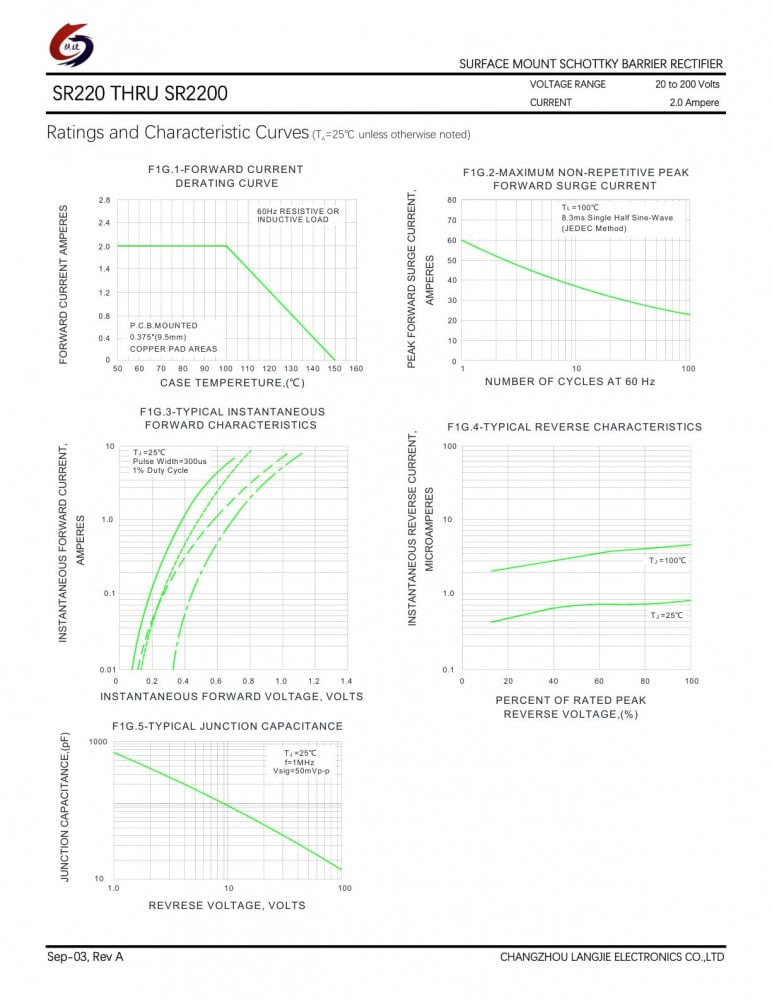 SR260 datasheet page 2