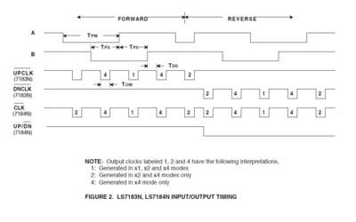 LSI/CSI LS7184N