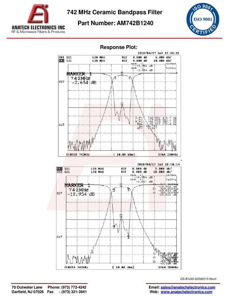 AM742B1240 document page 3
