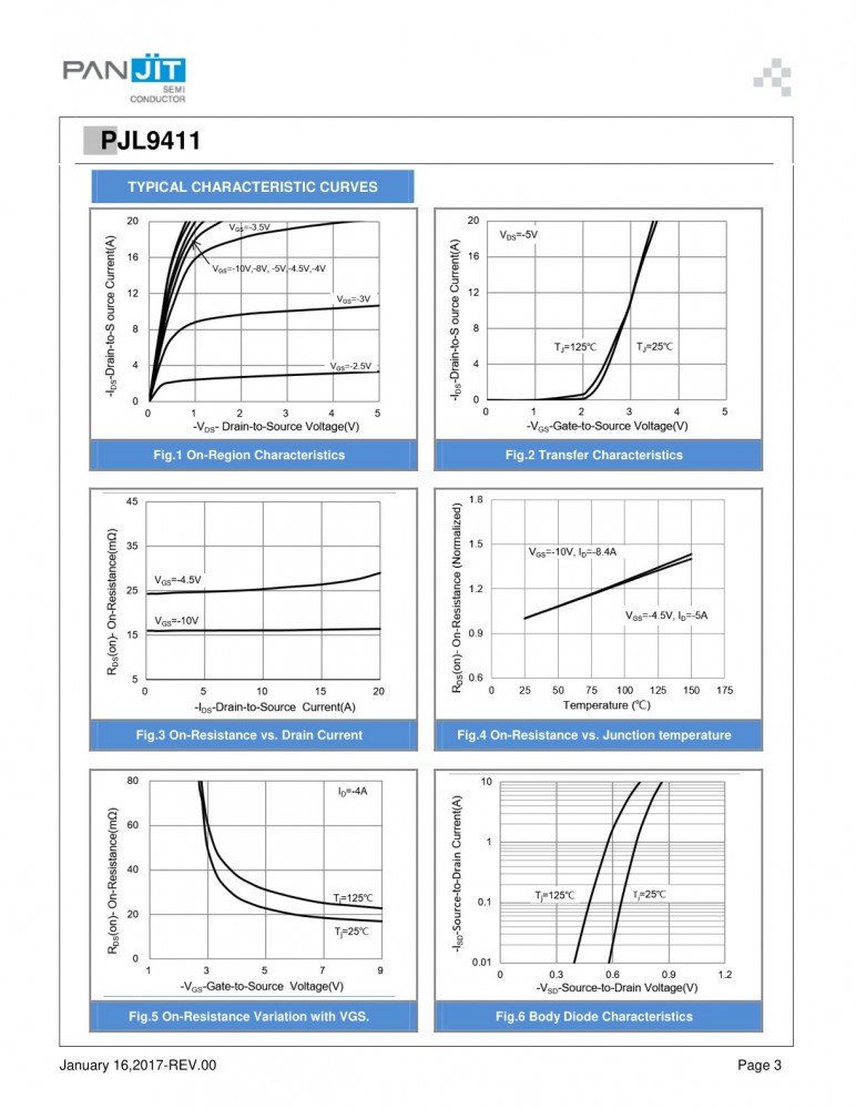 PJL9411 datasheet page 3