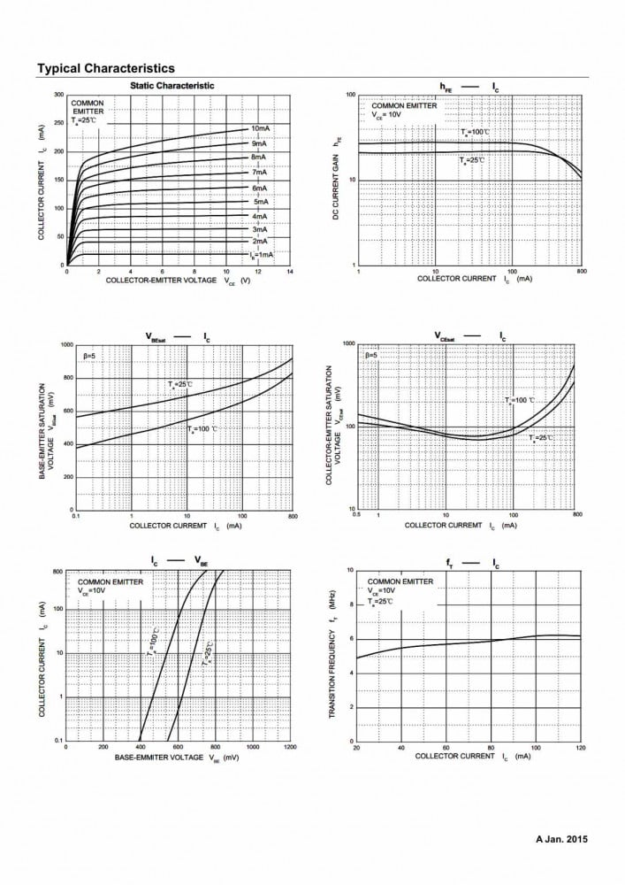 ALJ13002 datasheet page 2