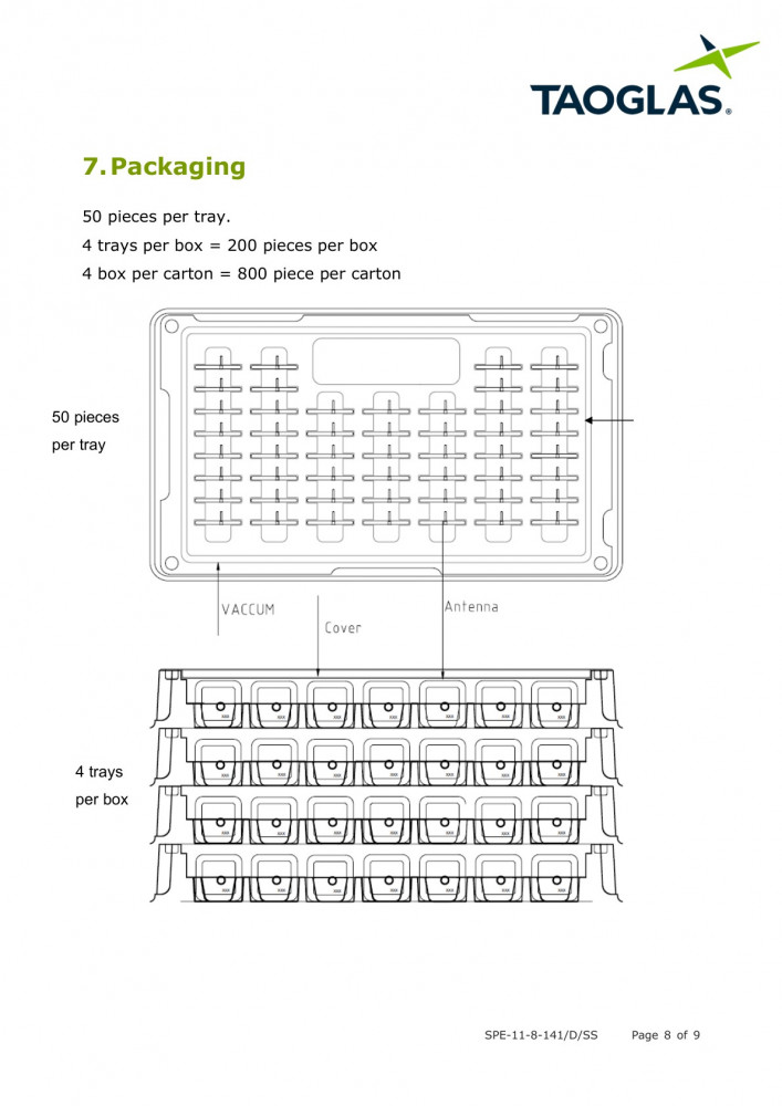 GP.1575.25.2.A.02 technical document, page 8