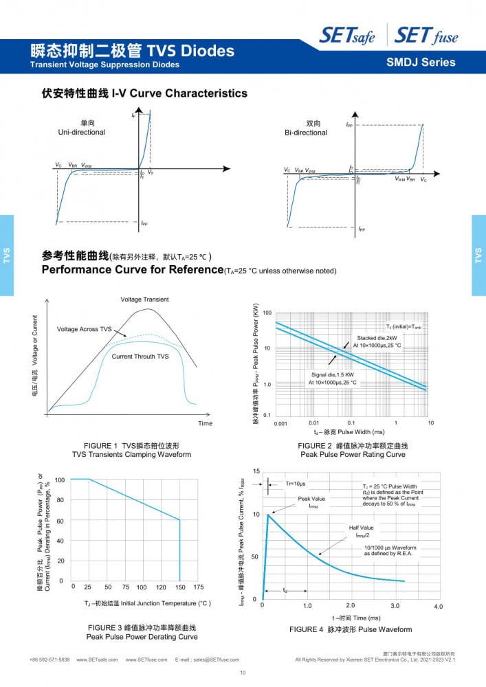 SMDJ Series datasheet page 10