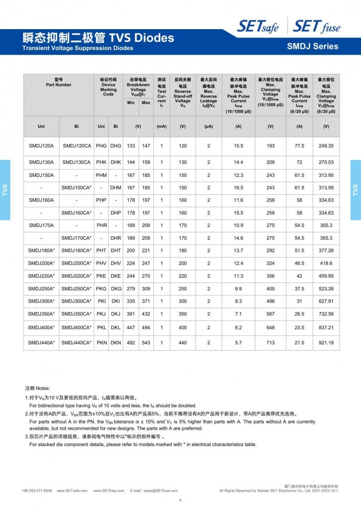 SMDJ Series datasheet page 9