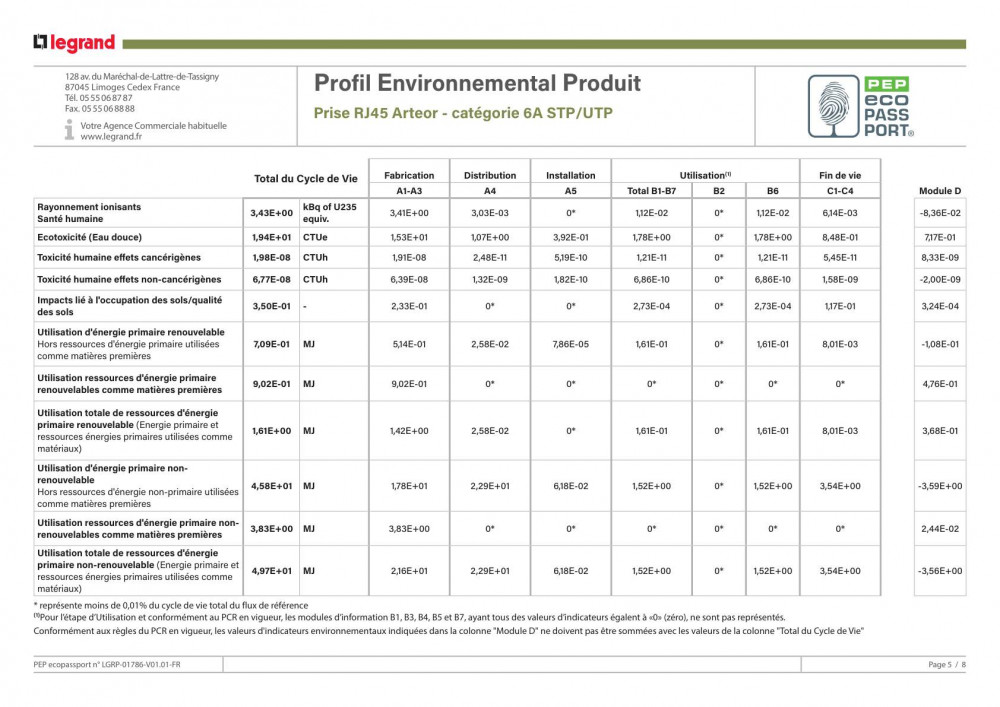 Legrand PEP document page 5