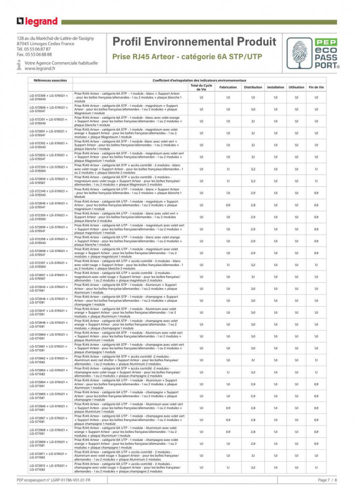 Legrand PEP document page 7