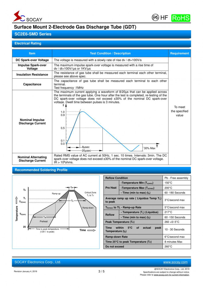 SC2E6-SMD datasheet page 3
