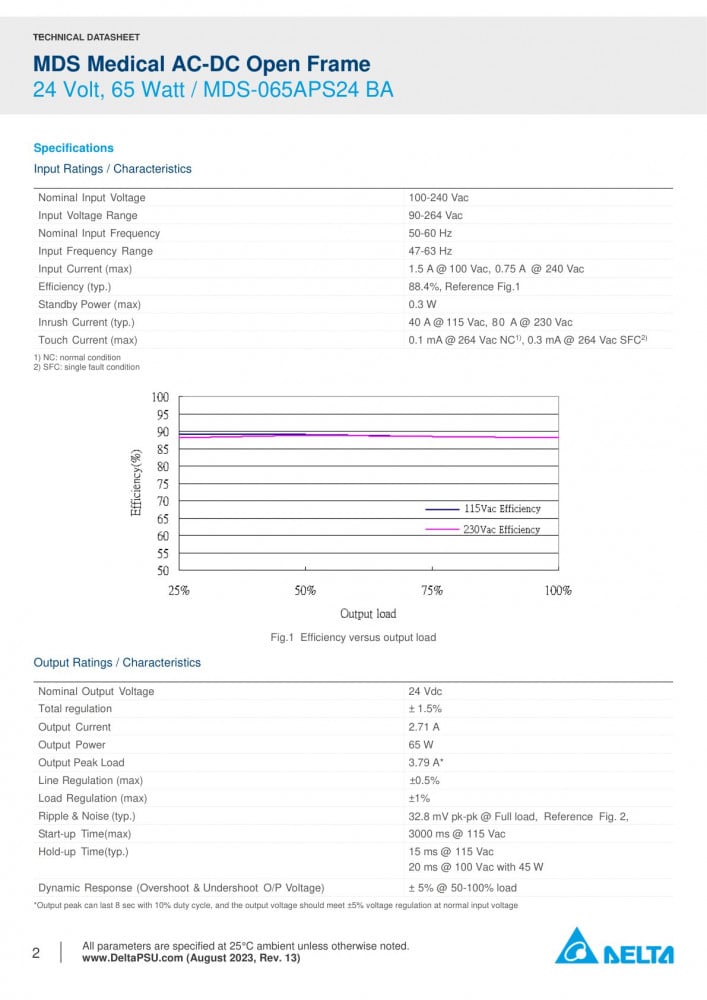MDS-065APS24 BA datasheet page 2