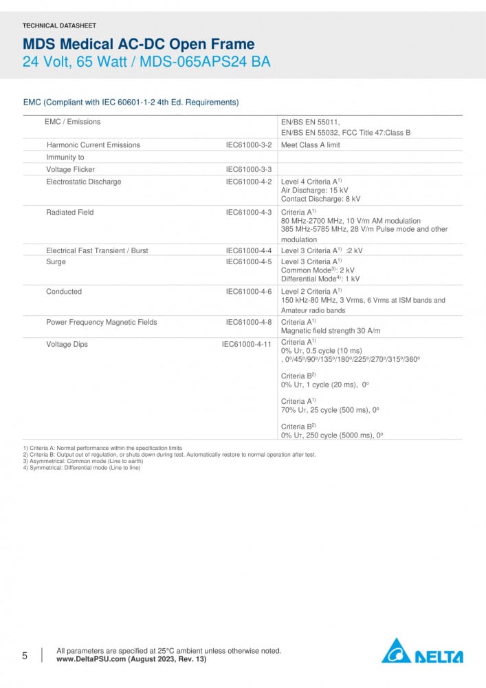 MDS-065APS24 BA datasheet page 5