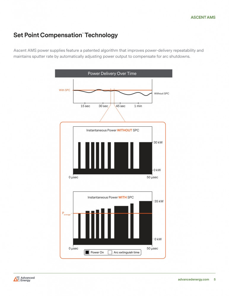Ascent AMS product documentation page 5
