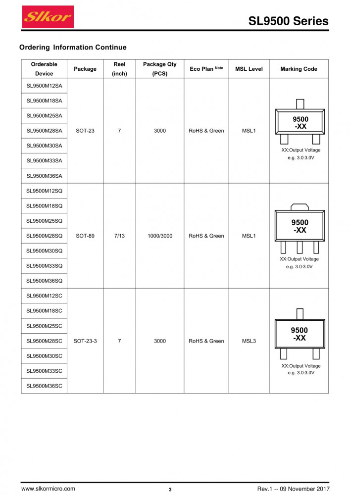 SL9500 datasheet page 3