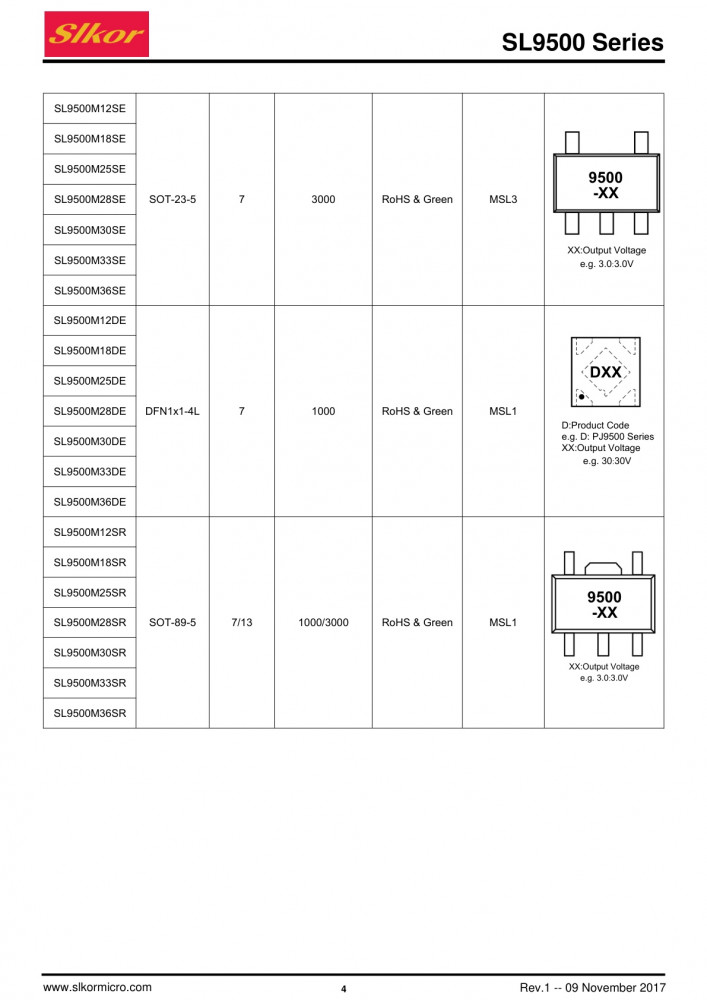 SL9500 datasheet page 4