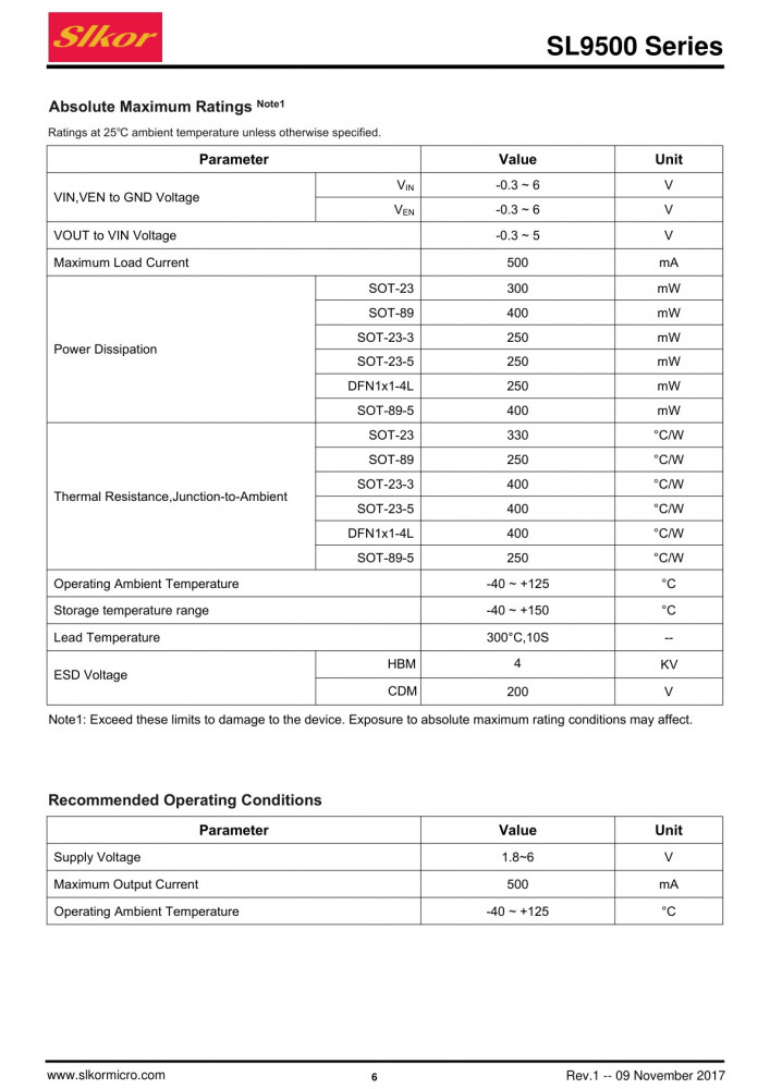 SL9500 datasheet page 6