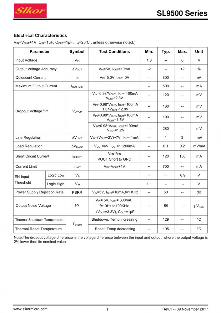 SL9500 datasheet page 7