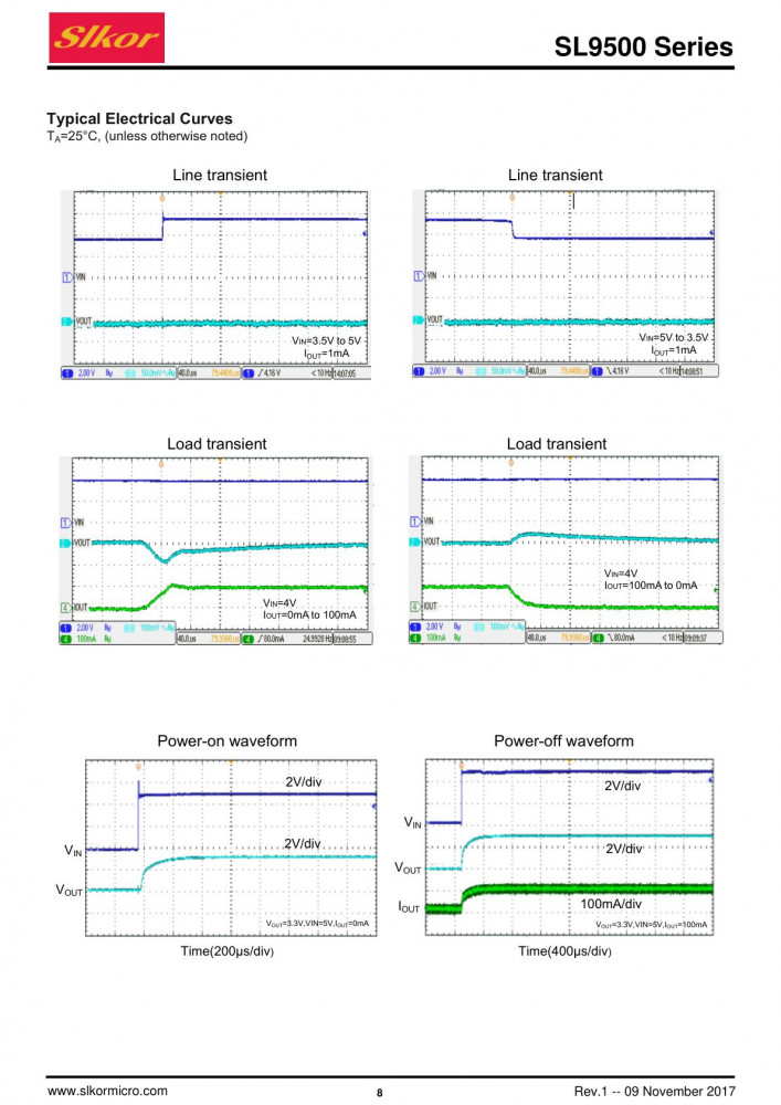 SL9500 datasheet page 8