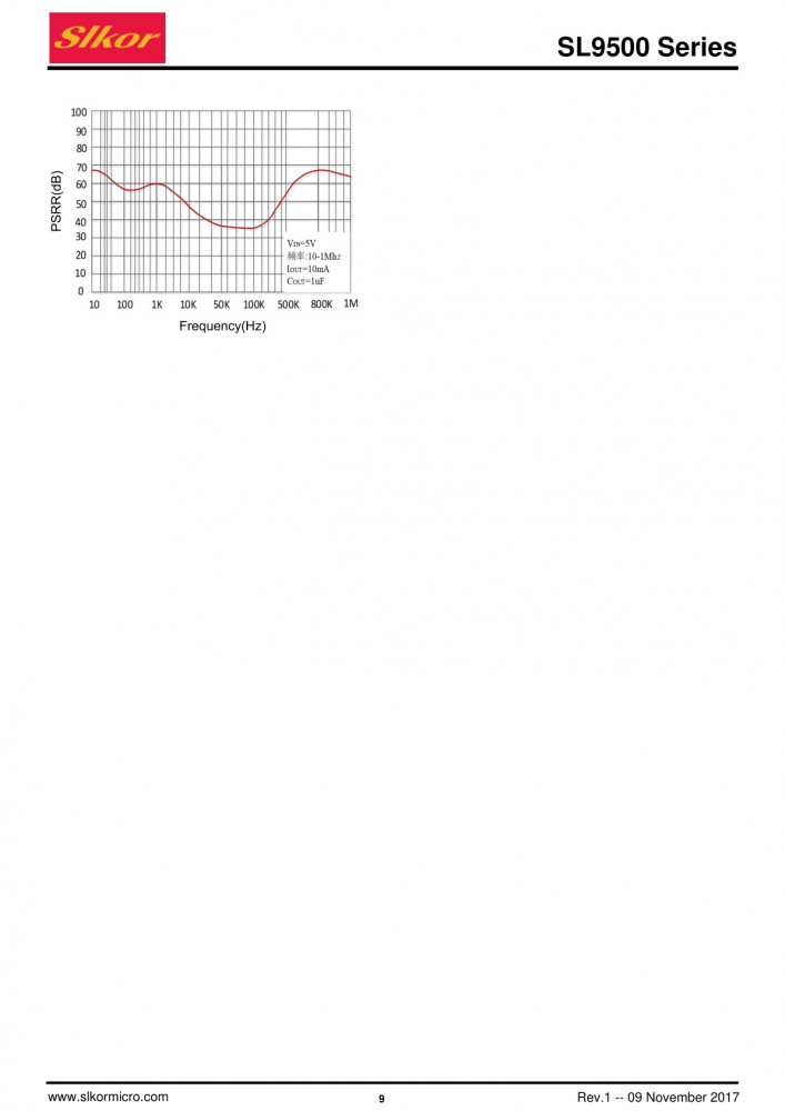 SL9500 datasheet page 9
