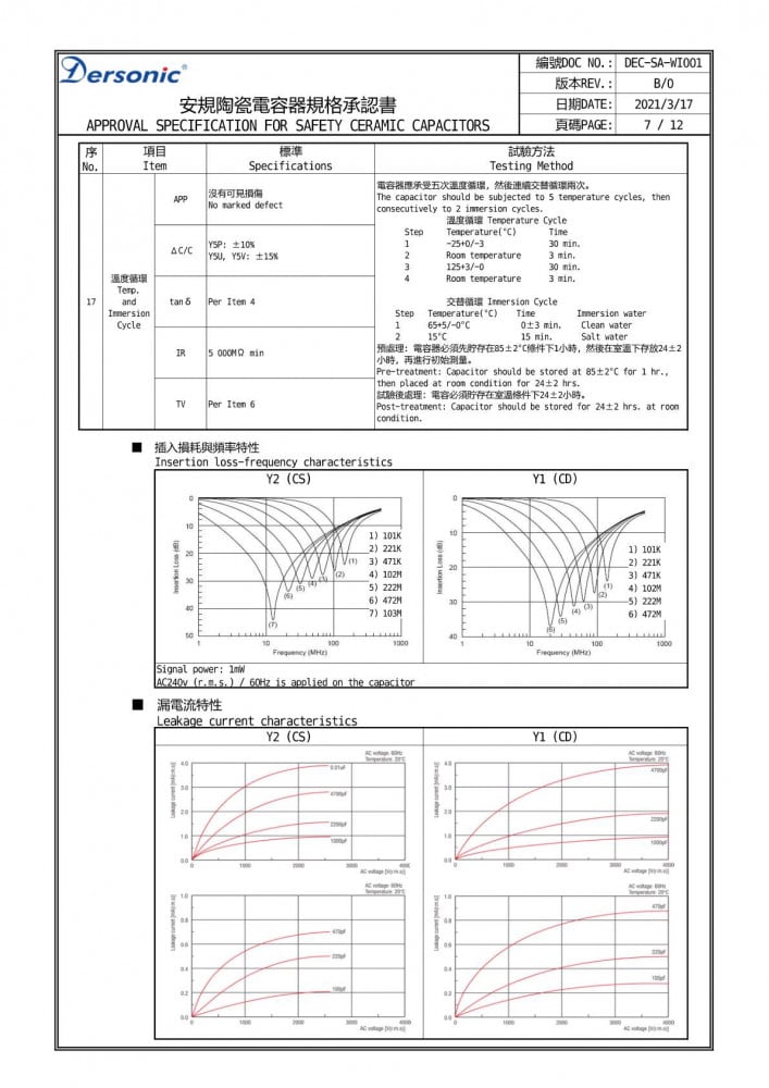 Dersonic safety capacitor approval specification page 8