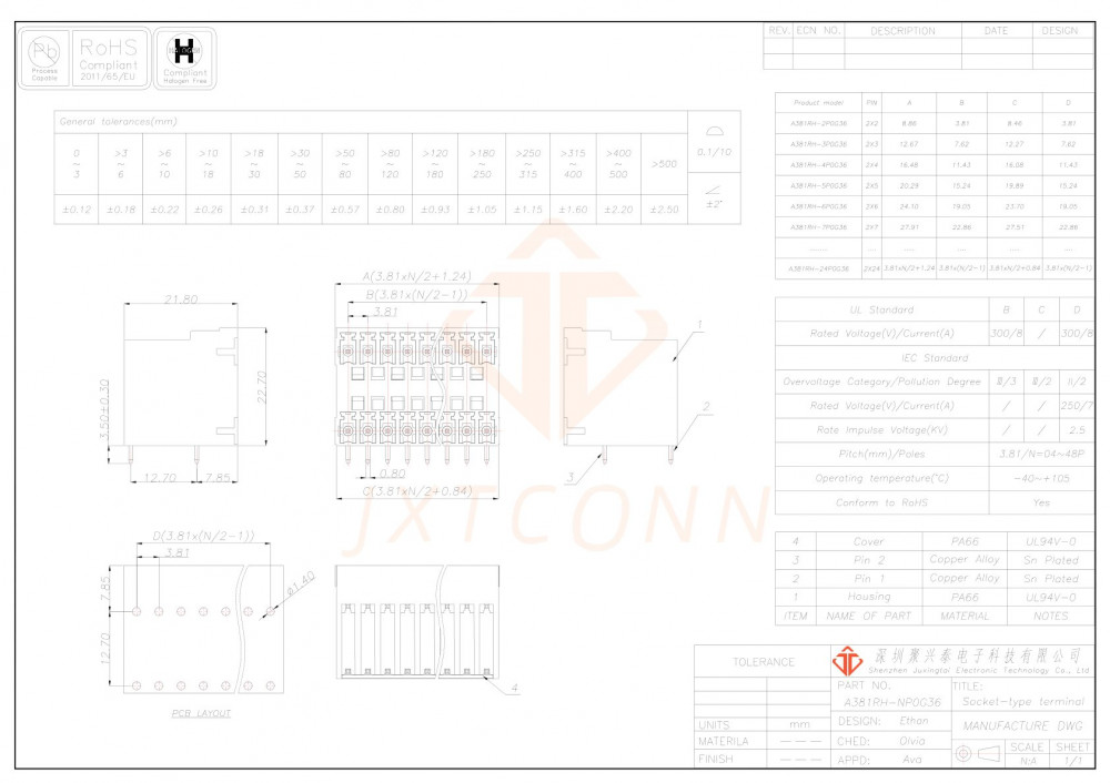 A381RH-12P0G36 technical drawing and specification page