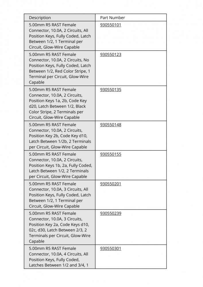 MOLEX 638259900 document image 3
