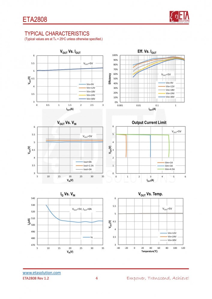 ETA2808E8A datasheet page 4