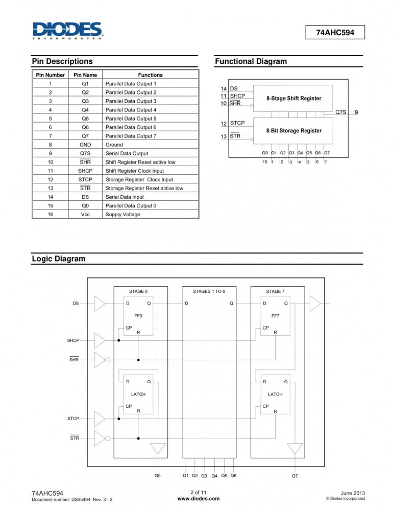 74AHC594 datasheet page 2