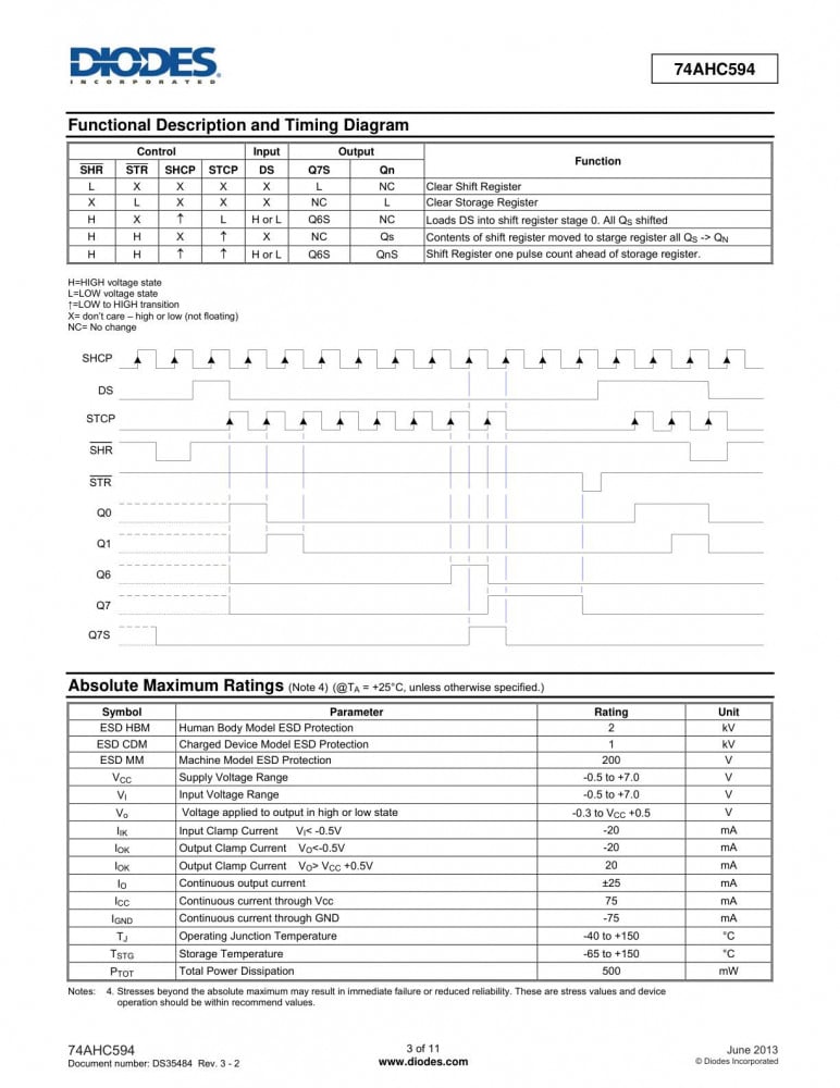 74AHC594 datasheet page 3