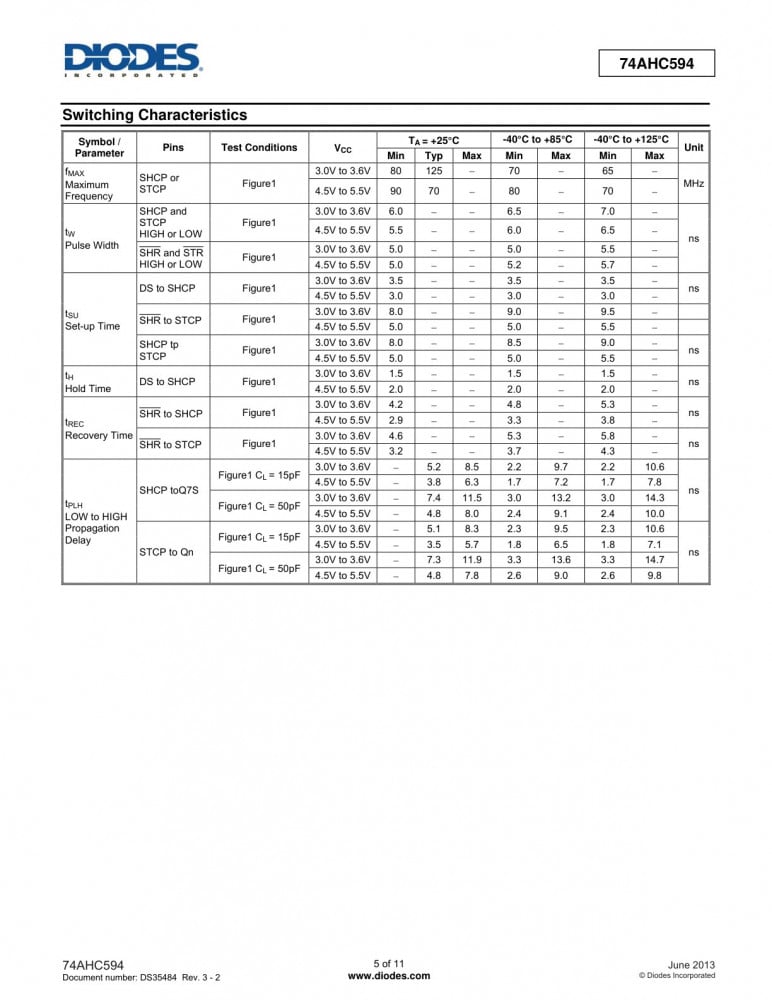 74AHC594 datasheet page 5