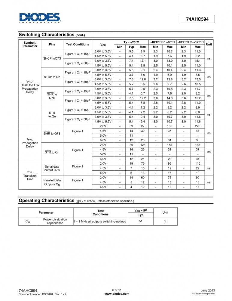 74AHC594 datasheet page 6