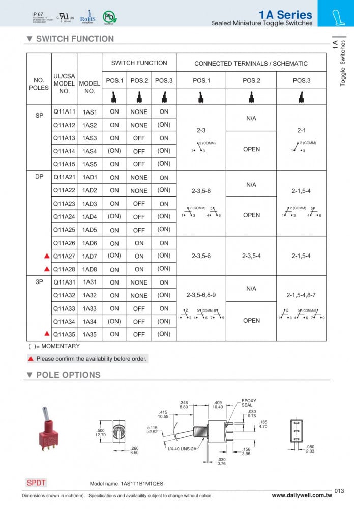 Dailywell toggle switch datasheet page 2