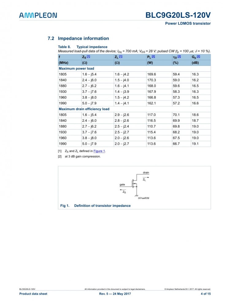 BLC9G20LS-120VY datasheet page 4