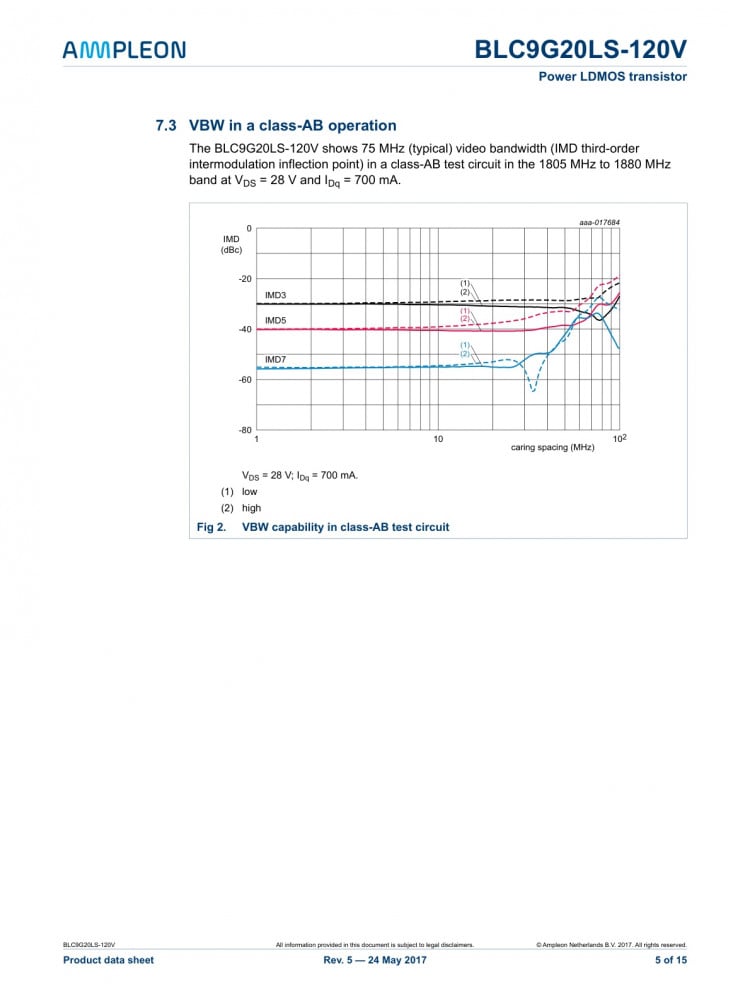 BLC9G20LS-120VY datasheet page 5