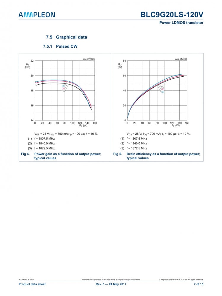 BLC9G20LS-120VY datasheet page 7