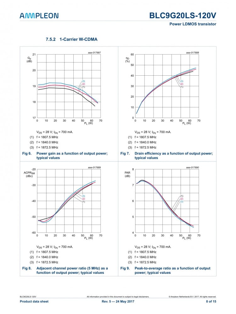 BLC9G20LS-120VY datasheet page 8