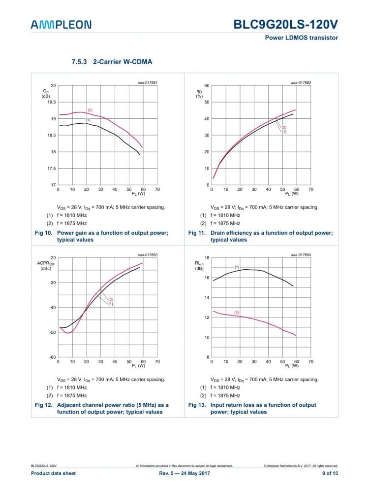 BLC9G20LS-120VY datasheet page 9