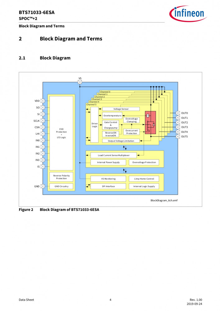 BTS710336ESA datasheet page 4