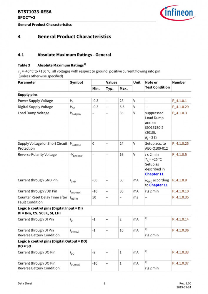 BTS710336ESA datasheet page 8