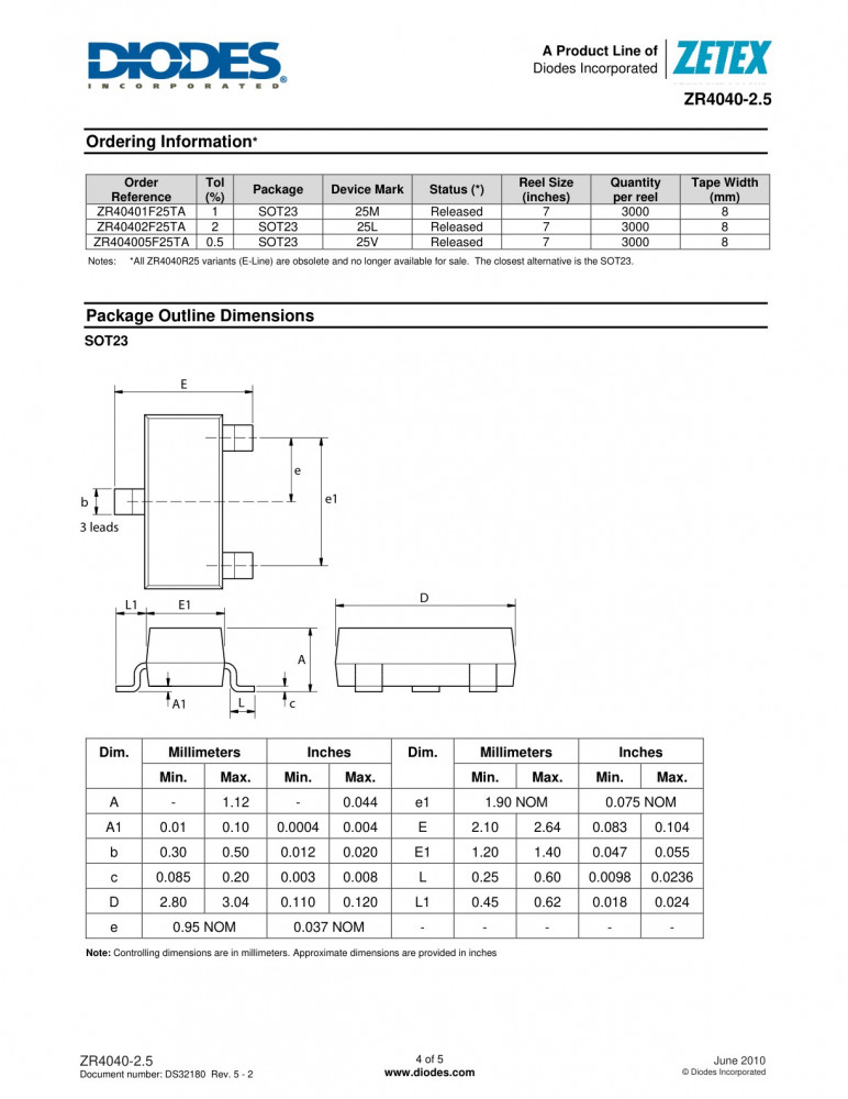 ZR4040-2.5 datasheet page 4