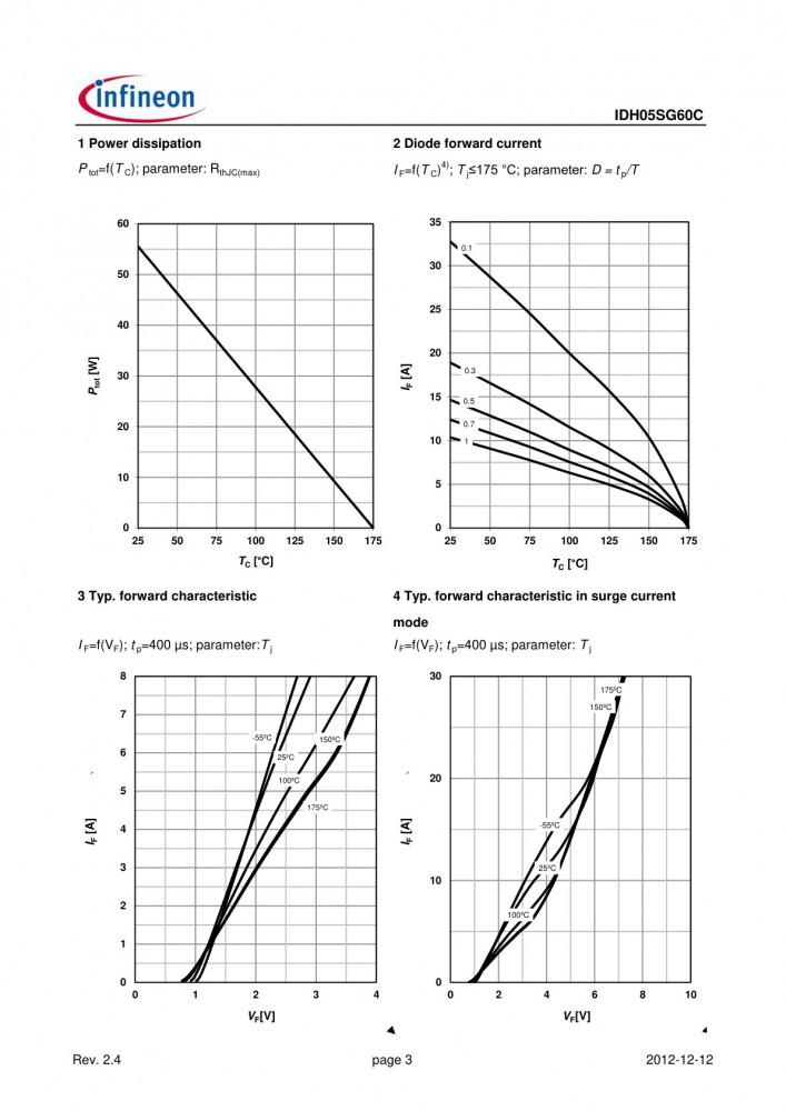 IDH05SG60C datasheet page 3