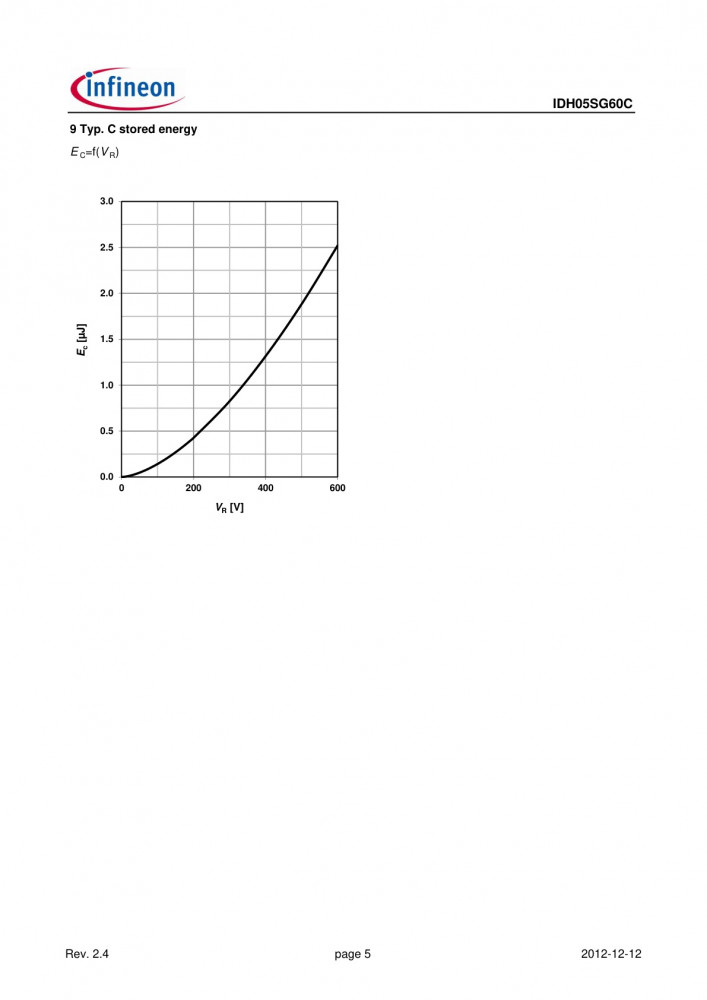 IDH05SG60C datasheet page 5