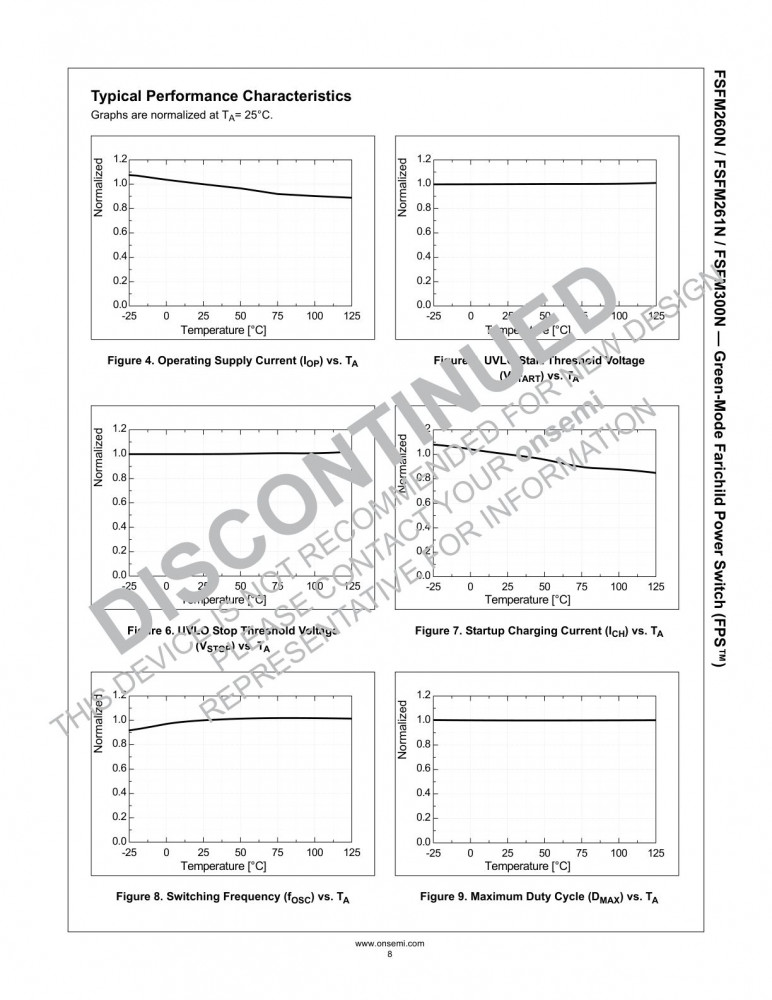 FSFM300N technical document page 8