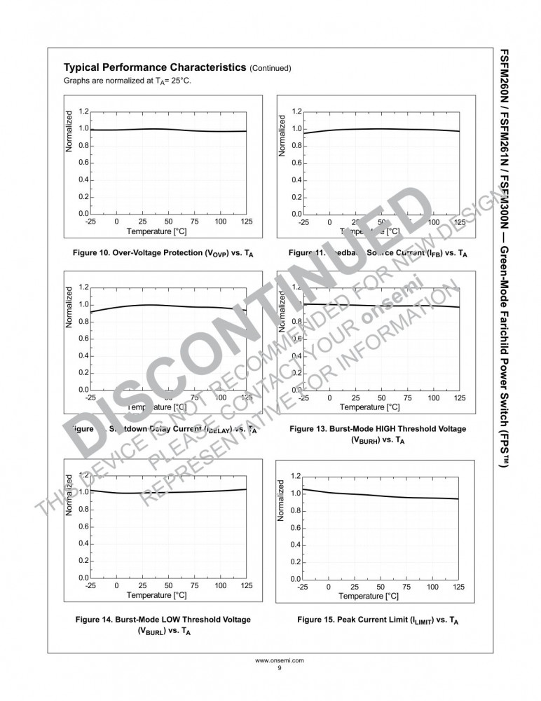 FSFM300N technical document page 9