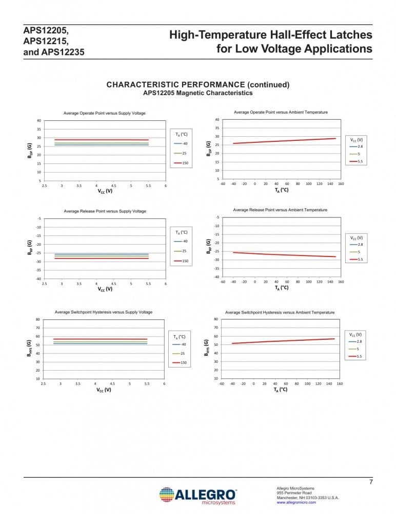 APS12205LLHALT datasheet page 7