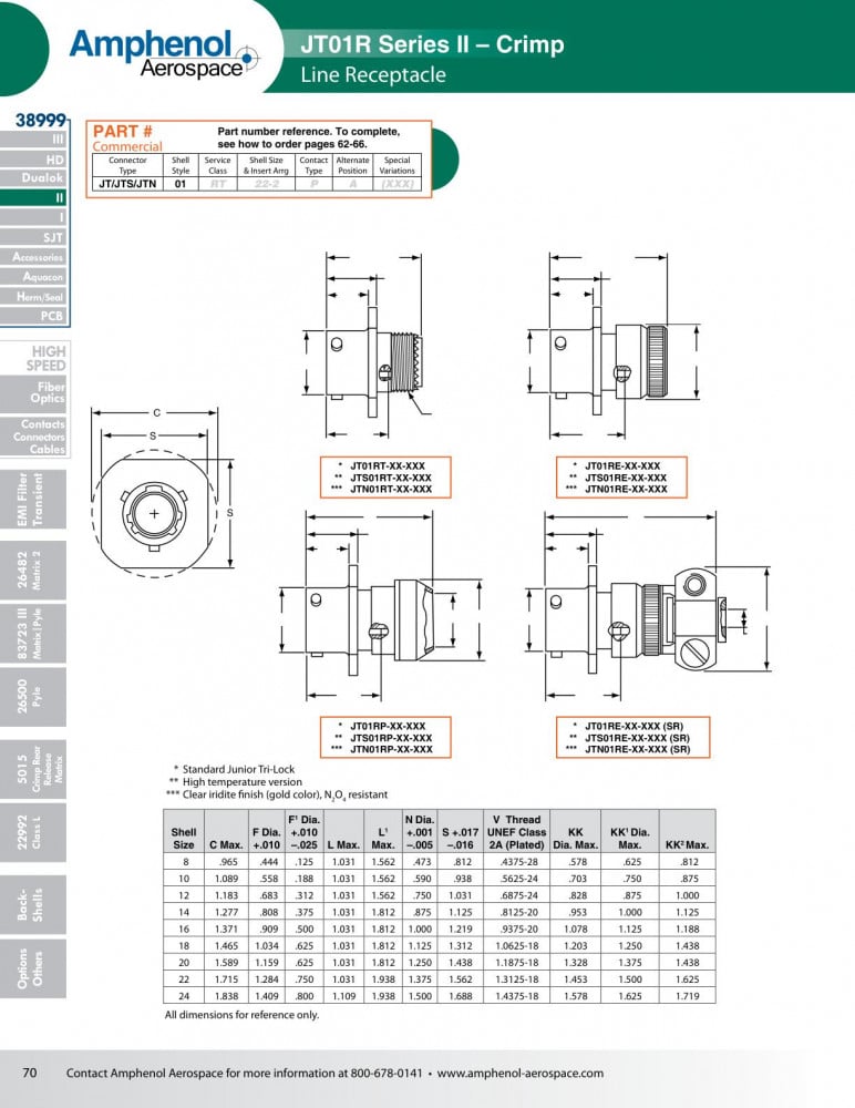 Technical document page 10