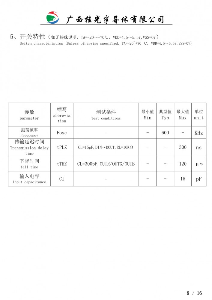 GL3528RGB01H-T datasheet page 8